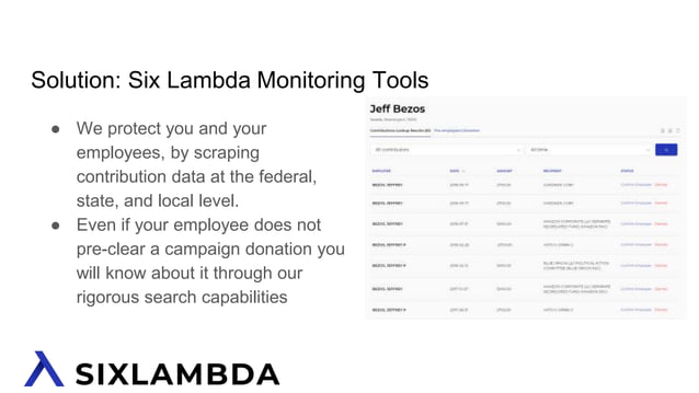 Six Lambda Marketing Deck | PPT