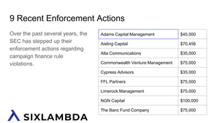 Six Lambda Marketing Deck | PPT