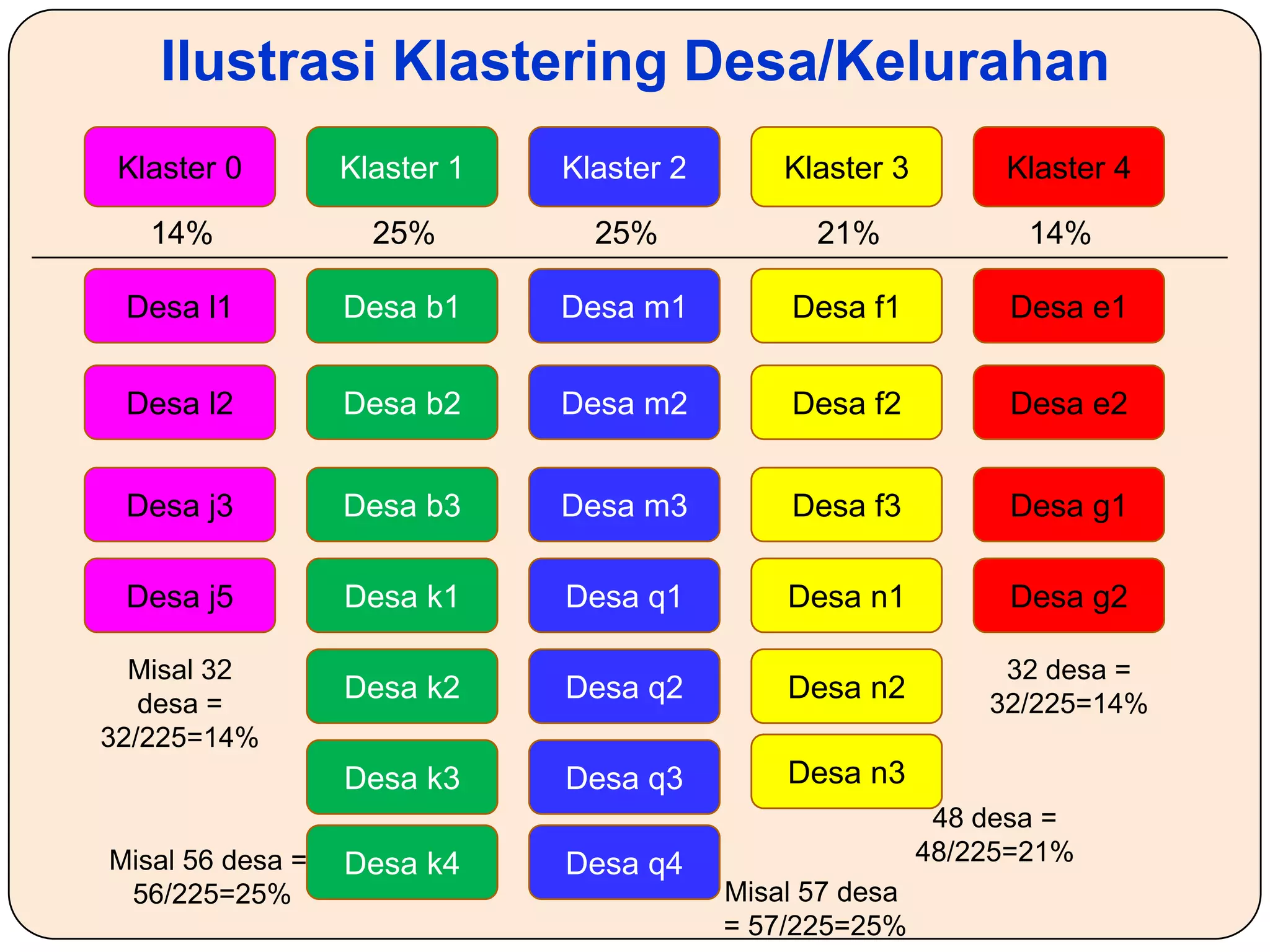 Metodologi EHRA | PPTX