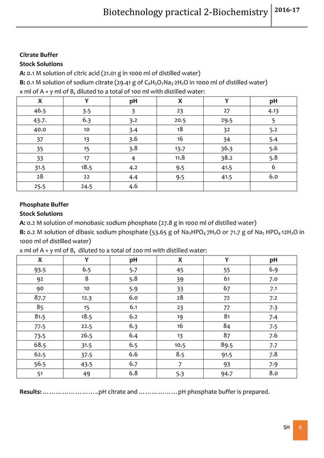 BIOCHEMISTRY LAB MANUAL BIOCHEMISTRY LAB MANUAL