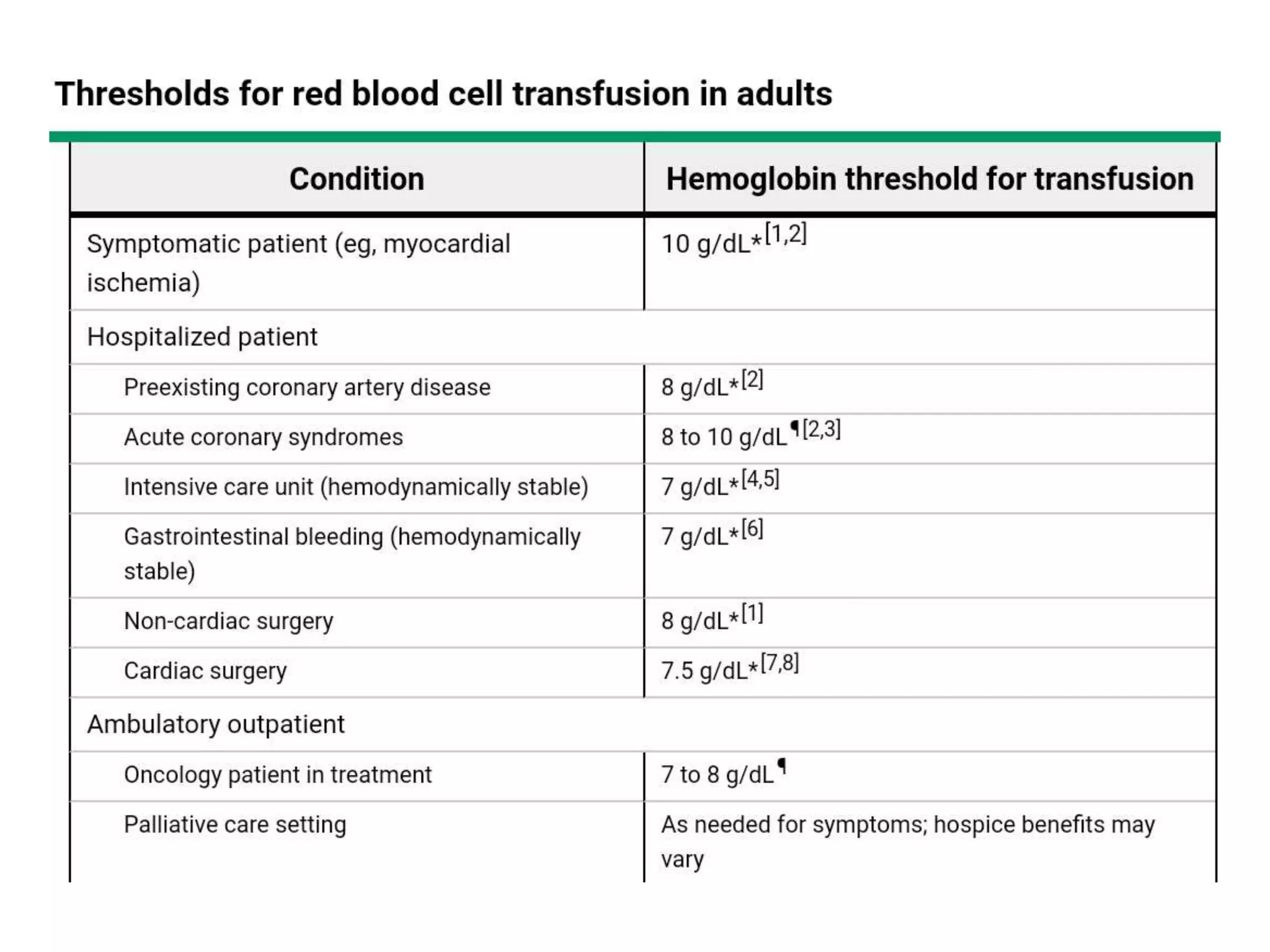 Blood Transfusion | PPTX