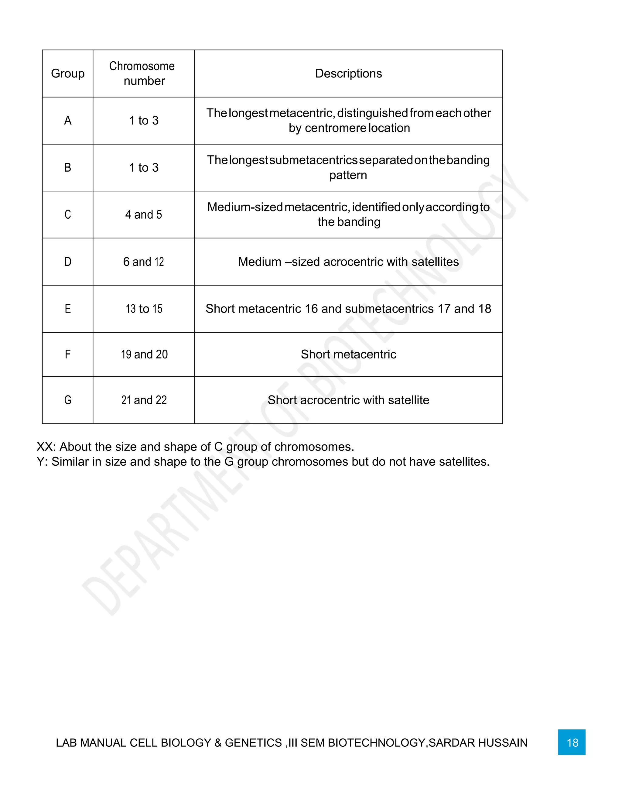 Biotechnology III sem Practical manual | PDF