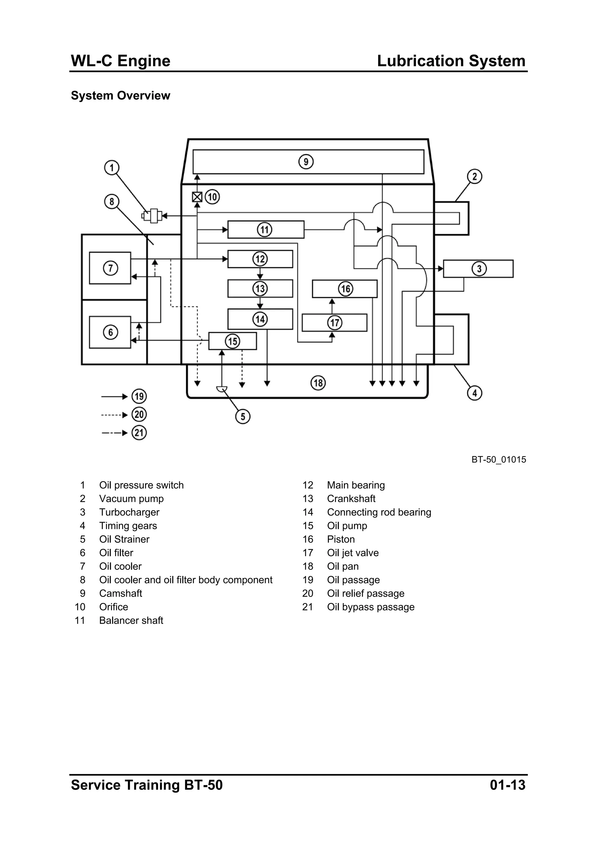Bt 50 en repair manual | PDF