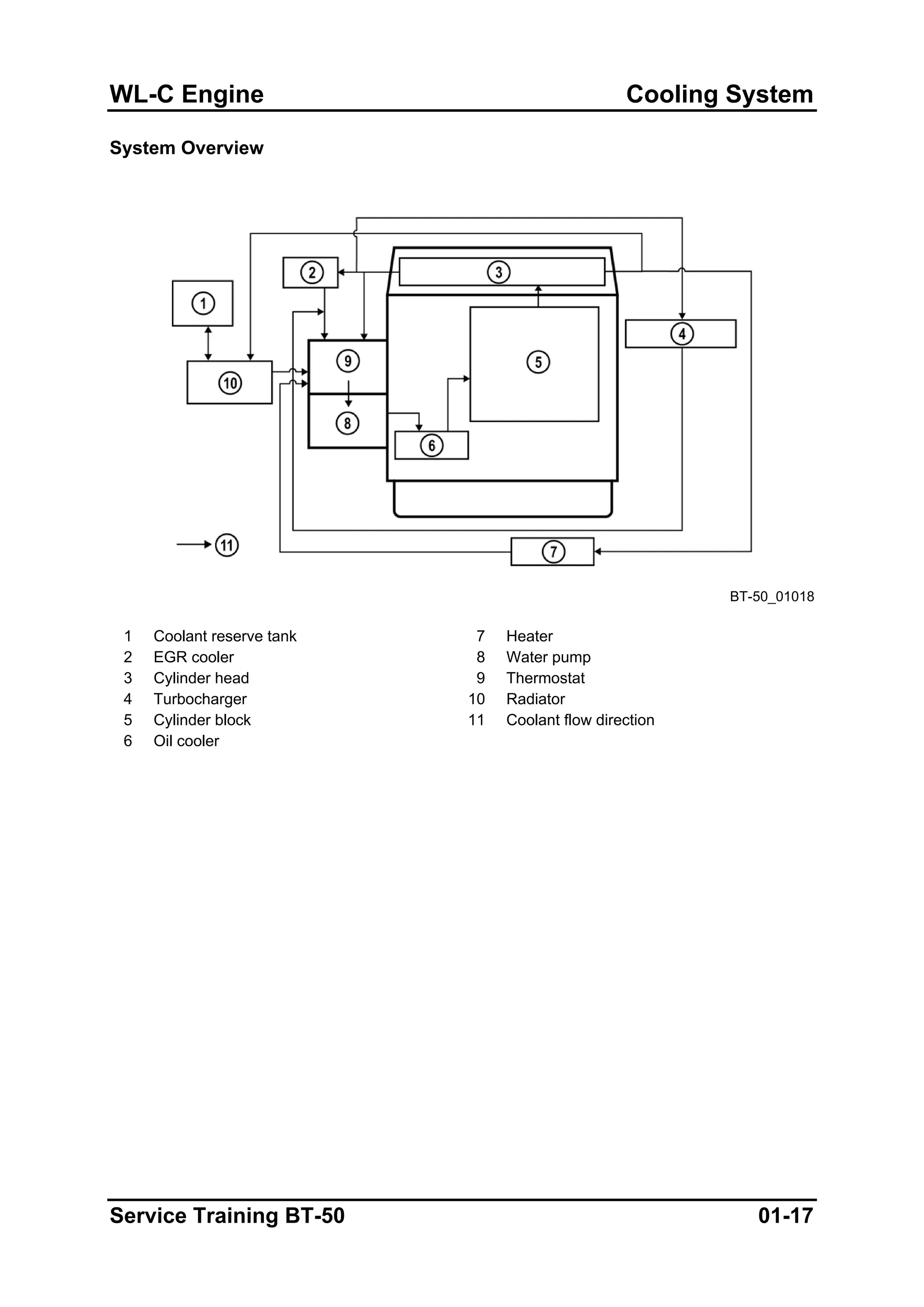 Bt 50 en repair manual | PDF