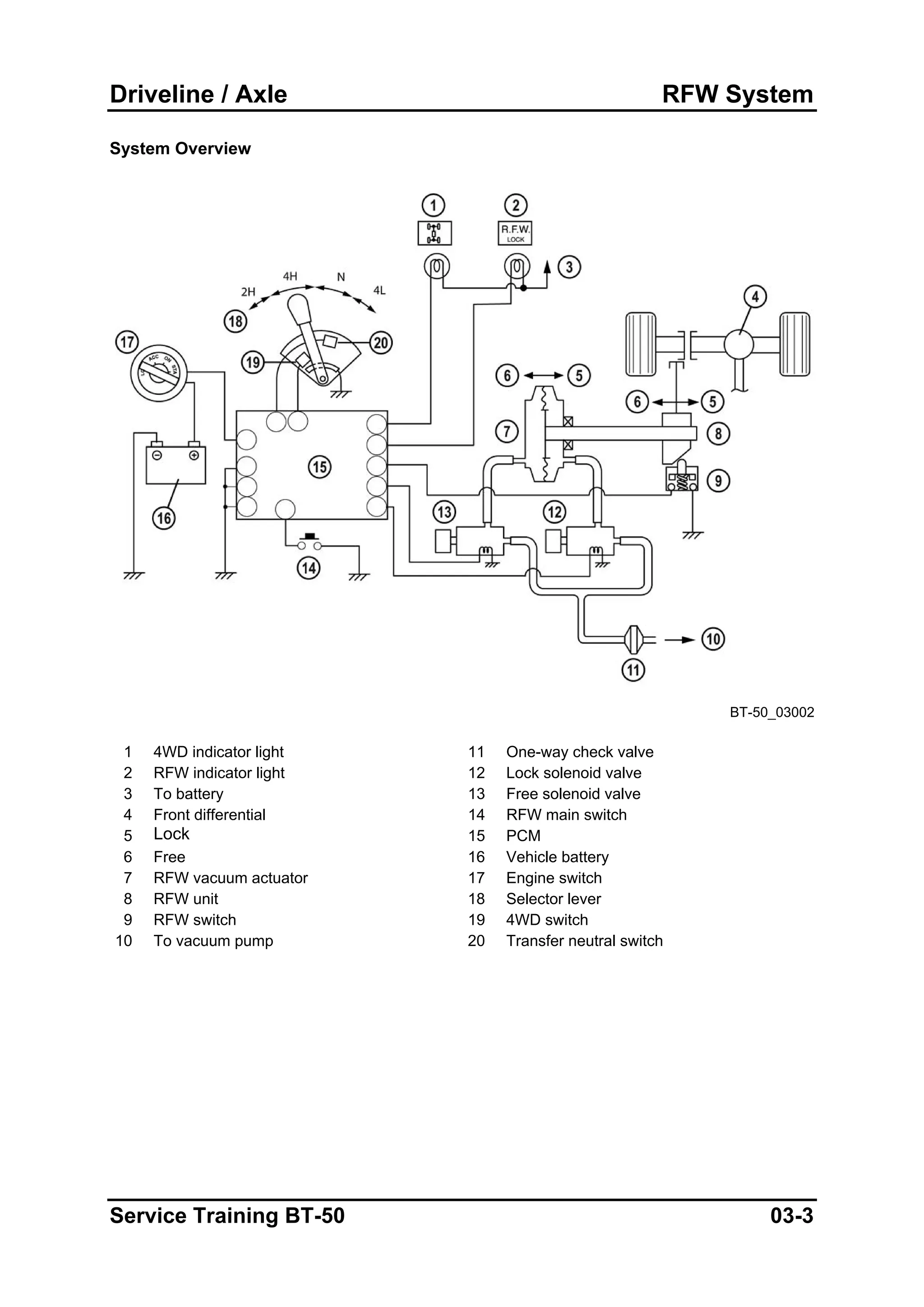 Bt 50 en repair manual | PDF