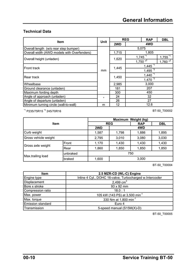 Bt 50 en repair manual | PDF | Auto Type | Automotive