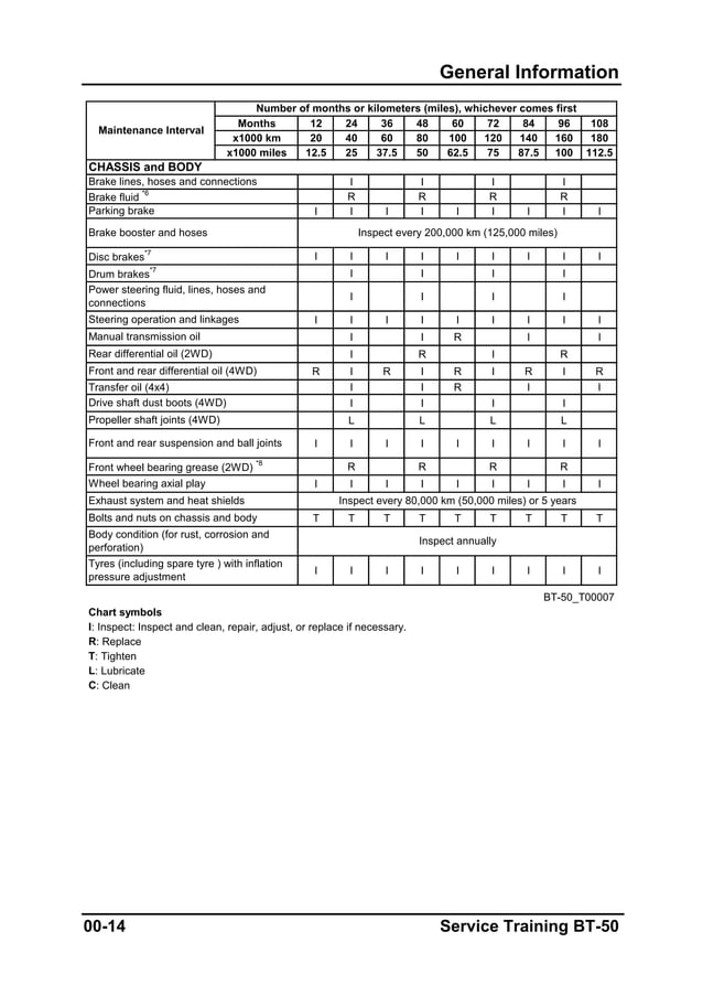 Bt 50 en repair manual | PDF | Auto Type | Automotive