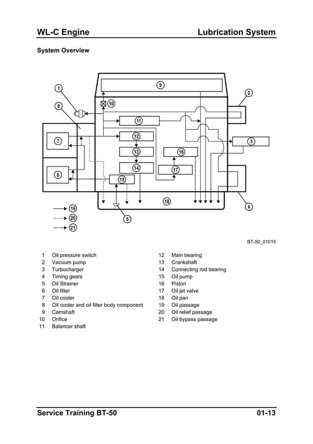 Bt 50 en repair manual | PDF | Auto Type | Automotive