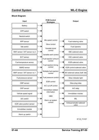 Bt 50 en repair manual | PDF