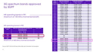 5G Demystified; the what, when and where | PDF