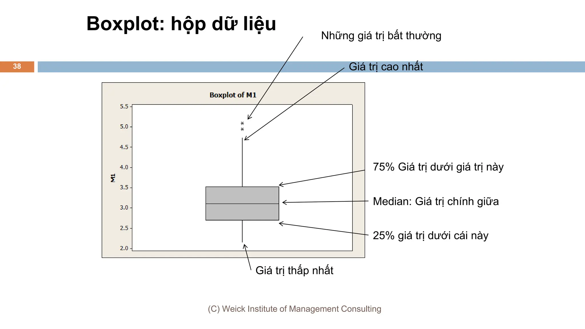 BT-JCI-Statistics Review and Data Visualization BTH.pptx
