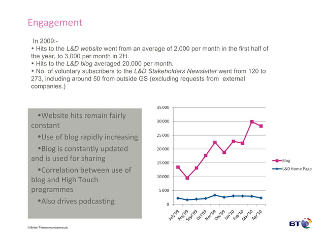 British Telecom making blended learning work | PPT British Telecom making blended learning work | PPT
