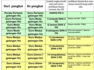 BT - Pengembangan Profesional Pendidikan.pptx