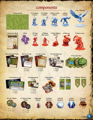 BattleLore - Правила игры | PDF