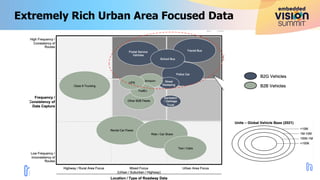 “Reinventing Smart Cities with Computer Vision,” a Presentation from ...