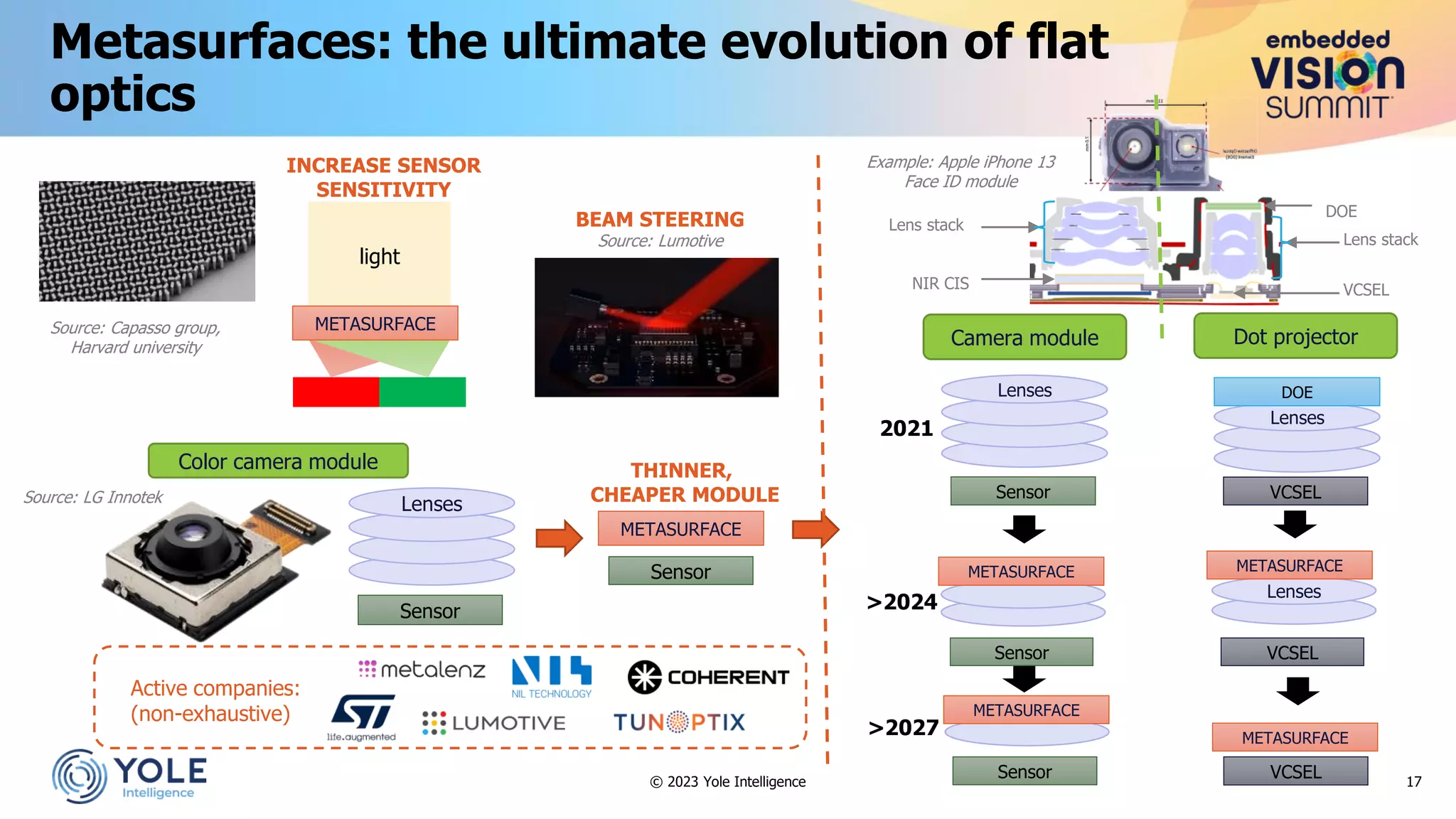“3D Sensing: Market and Industry Update,” a Presentation from the Yole ...