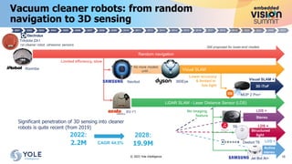 “3D Sensing: Market and Industry Update,” a Presentation from the Yole ...
