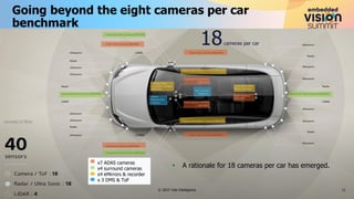 “3D Sensing: Market and Industry Update,” a Presentation from the Yole ...