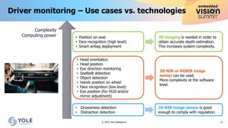 “3D Sensing: Market and Industry Update,” a Presentation from the Yole ...
