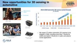 “3D Sensing: Market and Industry Update,” a Presentation from the Yole ...