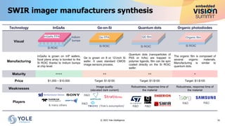 “3D Sensing: Market and Industry Update,” a Presentation from the Yole ...