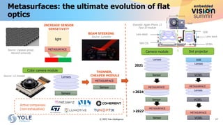“3D Sensing: Market and Industry Update,” a Presentation from the Yole ...