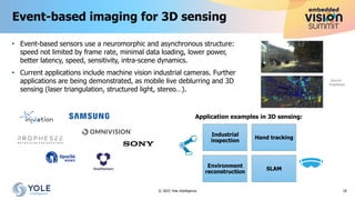 “3D Sensing: Market and Industry Update,” a Presentation from the Yole ...