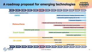 “3D Sensing: Market and Industry Update,” a Presentation from the Yole ...