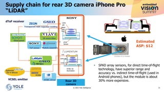 “3D Sensing: Market and Industry Update,” a Presentation from the Yole ...