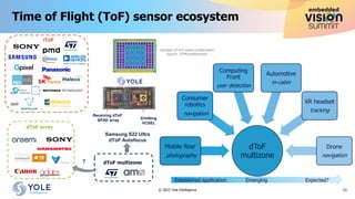 “3D Sensing: Market and Industry Update,” a Presentation from the Yole ...