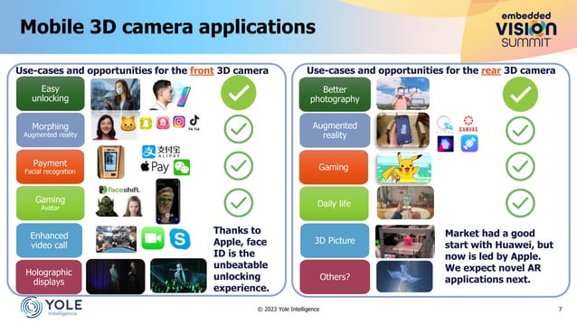 “3D Sensing: Market and Industry Update,” a Presentation from the Yole Group | PDF | 3-D ...