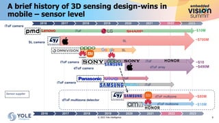 “3D Sensing: Market and Industry Update,” a Presentation from the Yole ...