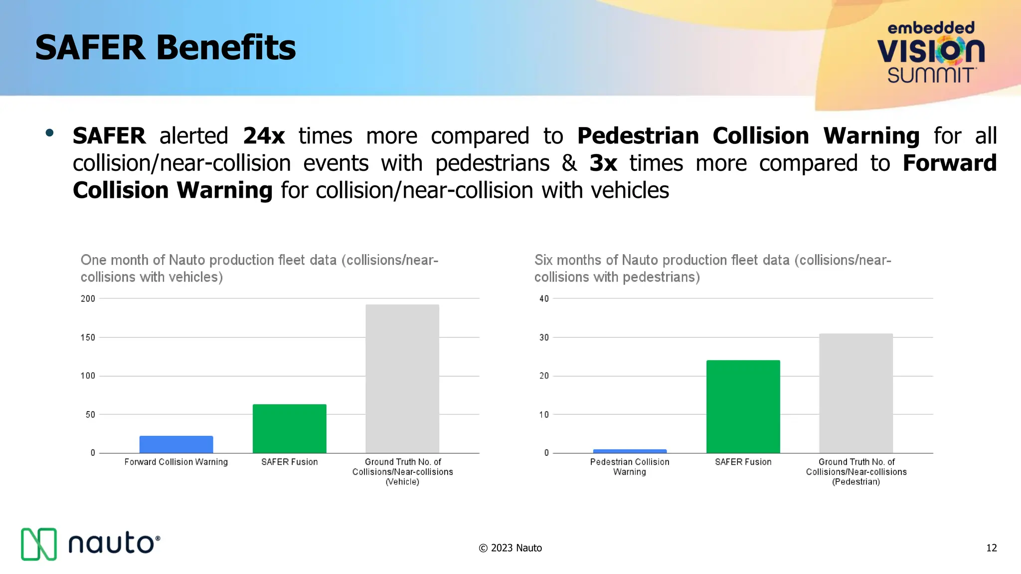 “Tracking and Fusing Diverse Risk Factors to Drive a SAFER Future,” a ...