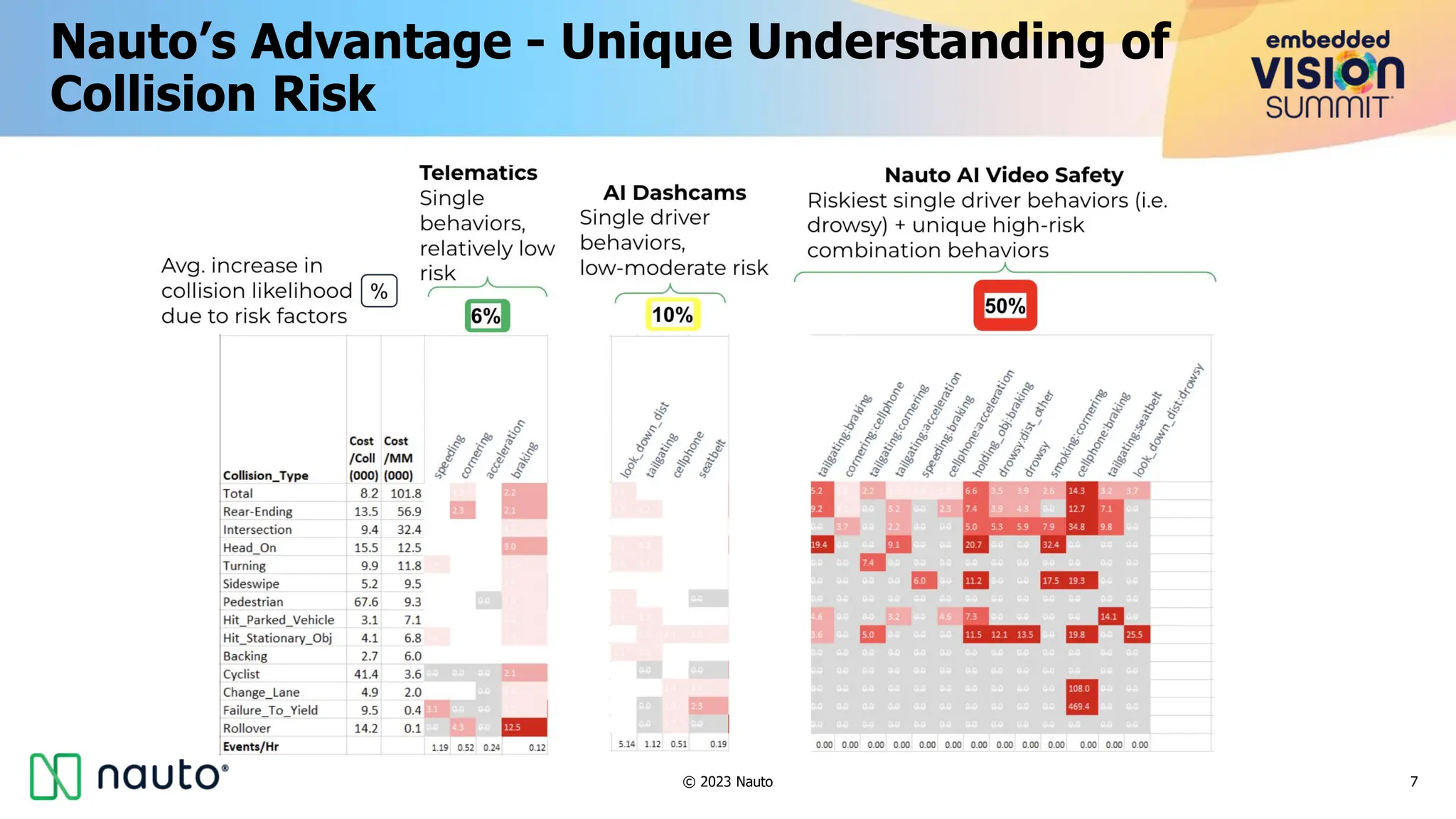 “Tracking and Fusing Diverse Risk Factors to Drive a SAFER Future,” a ...
