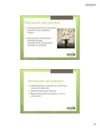 The Four Dimensions of Performance Improvement | PDF