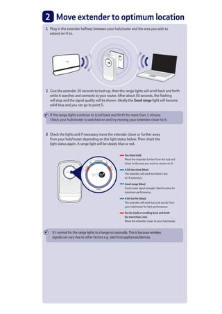 BT 11ac Dual-Band Wi-Fi Extender 1200 | PDF