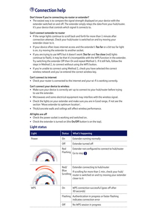 BT 11ac Dual-Band Wi-Fi Extender 1200 | PDF