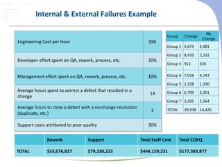 Develop a Defect Prevention Strategy—or Else! | PPT