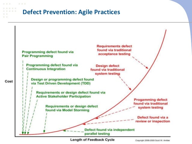 Develop a Defect Prevention Strategy—or Else!