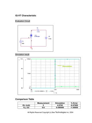 SPICE MODEL of BT145-600R in SPICE PARK | PDF