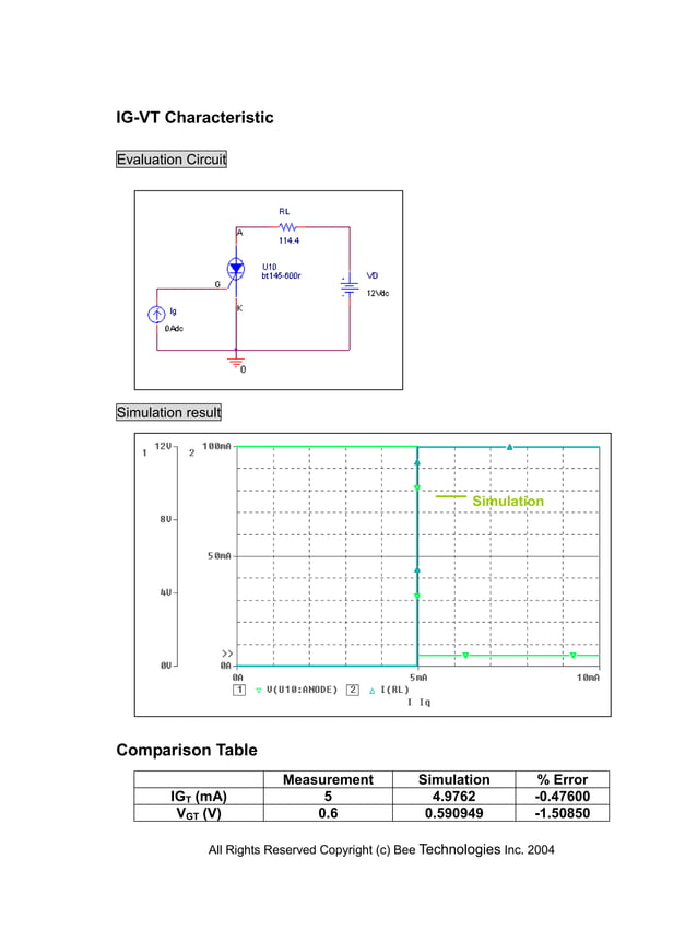 SPICE MODEL of BT145-600R in SPICE PARK | PDF
