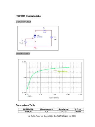 SPICE MODEL of BT145-600R in SPICE PARK | PDF