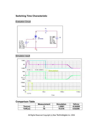 SPICE MODEL of BT145-600R in SPICE PARK | PDF