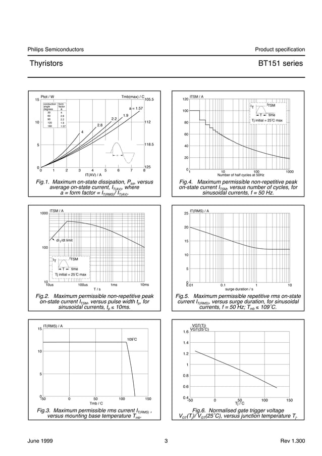 Bt151 datasheet | PDF