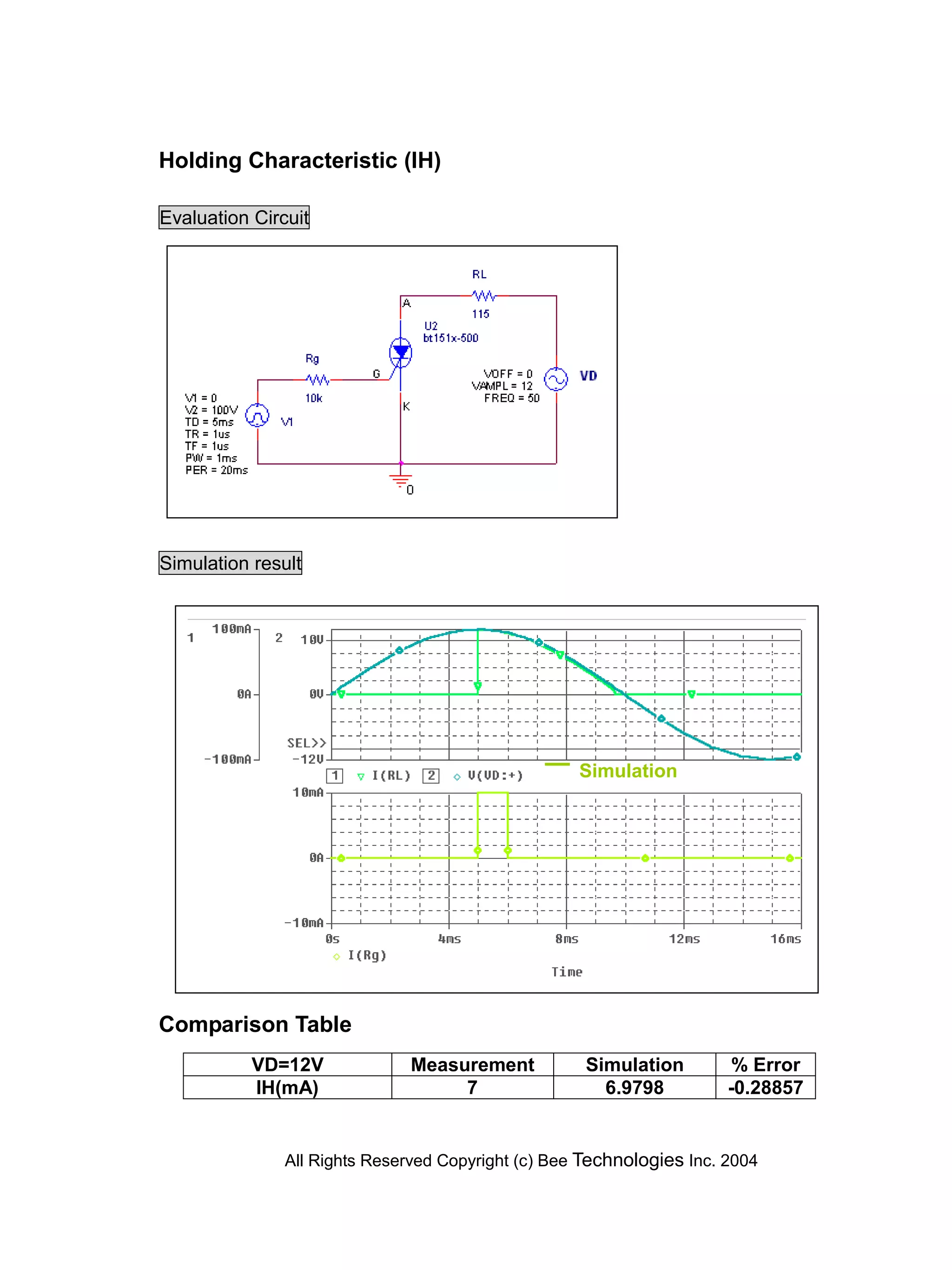 SPICE MODEL of BT151X-500 in SPICE PARK | PDF