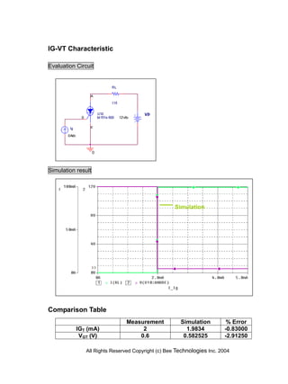 SPICE MODEL of BT151X-500 in SPICE PARK | PDF | Technology & Computing