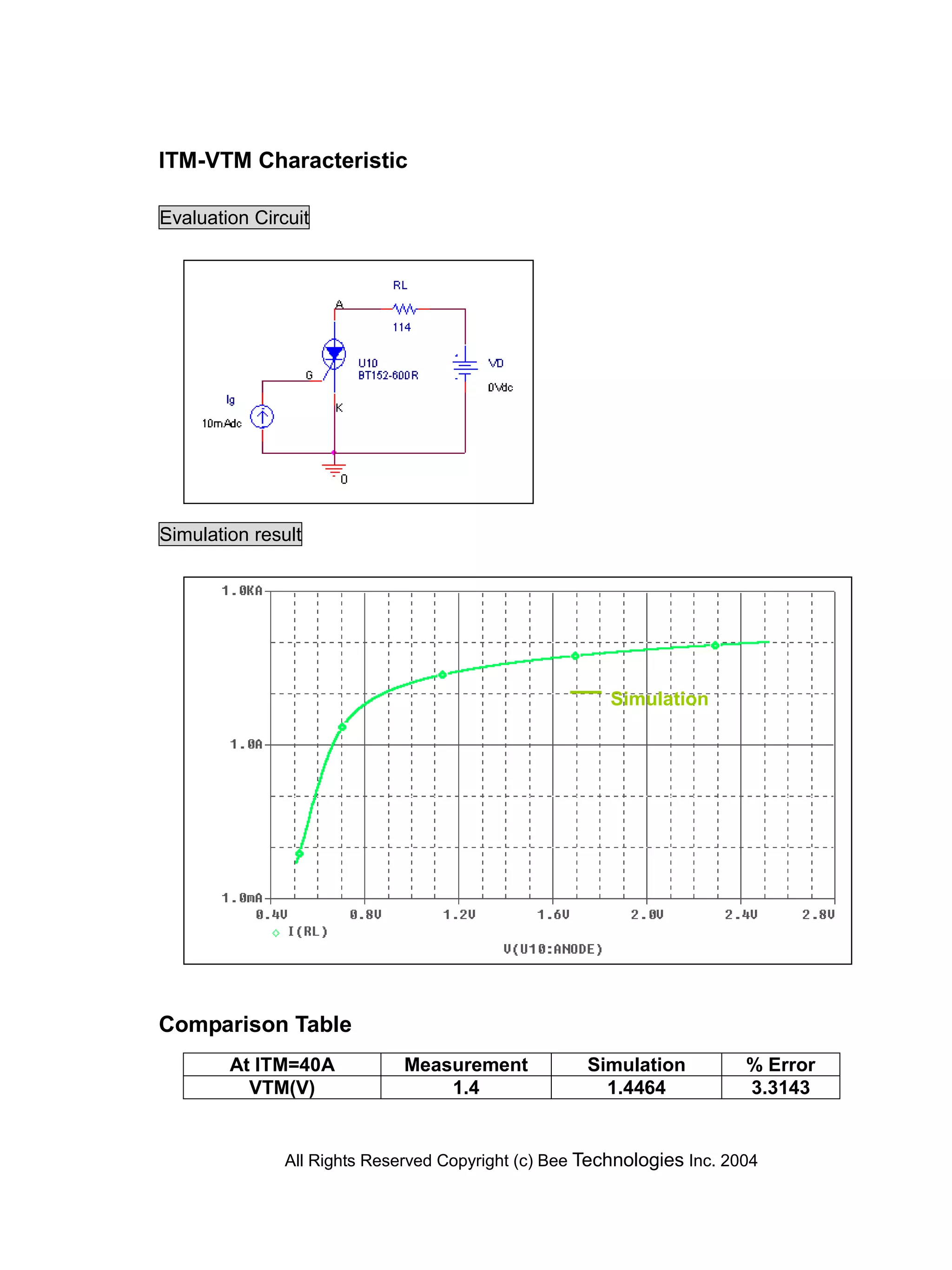 SPICE MODEL of BT152-600R in SPICE PARK | PDF
