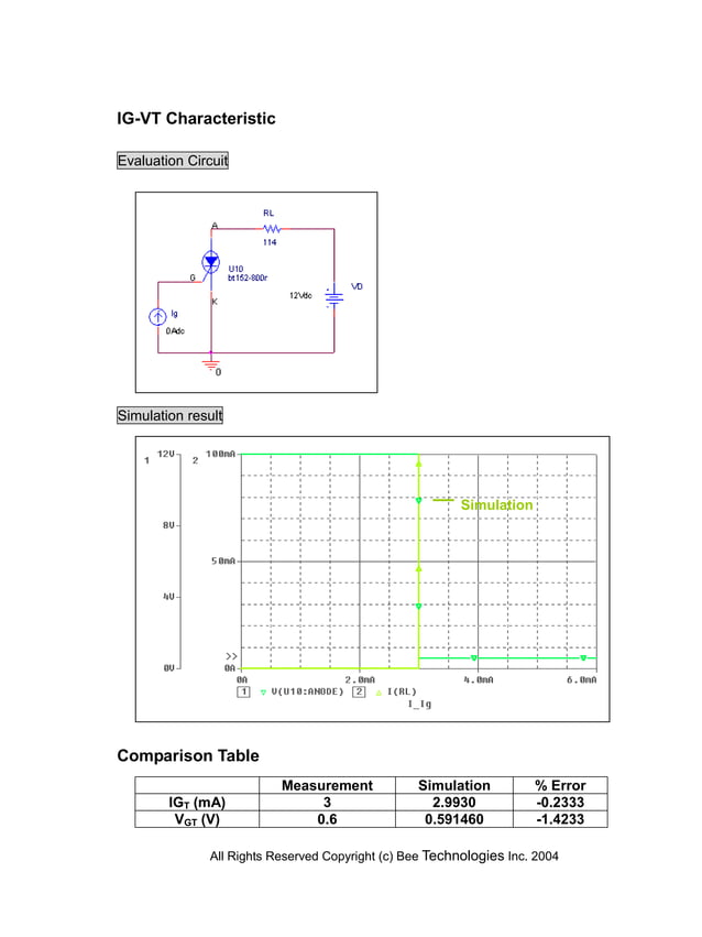 SPICE MODEL of BT152-800R in SPICE PARK | PDF