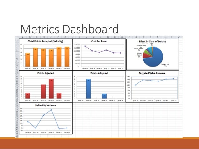 Seven Key Metrics to Improve Agile Performance