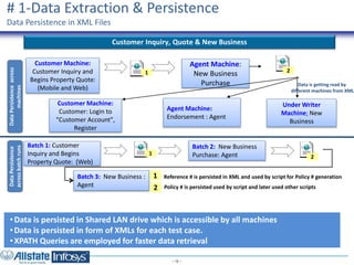 Automating End-to-End Business Scenario Testing | PPT